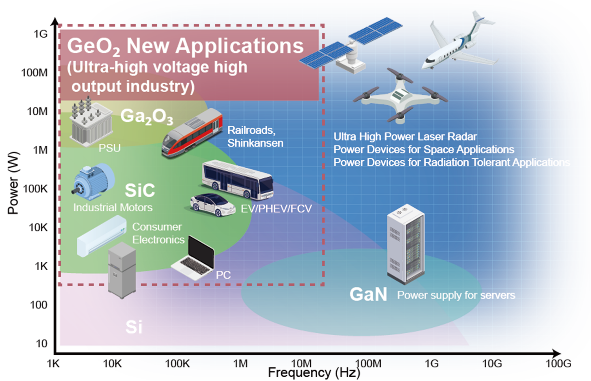 GeO2 power devices – Patentix Inc.